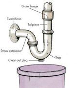 Plumbing 101 – Tackling a Clogged P-Trap